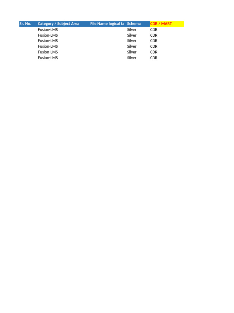 Reference_LDM_Sheet | PDF | Computing | Data Management