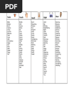 Smell Descriptive Vocabulary List | PDF | Odor | Perfume