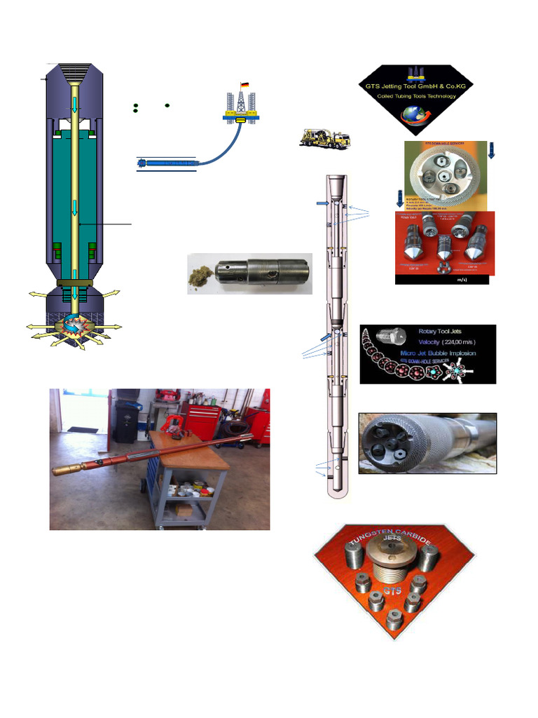 GTS Rotary Tools 2014 Data Sheet Rota Jetting Tools CT | PDF ...
