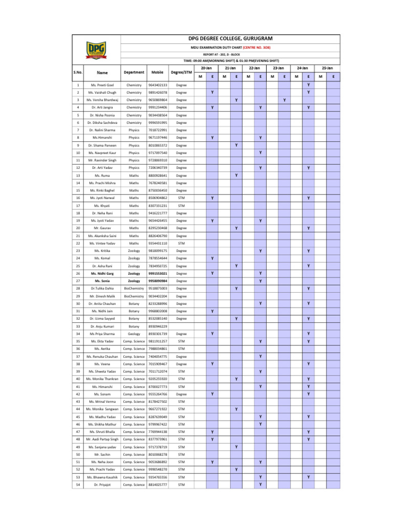 Mdu 308 Duty Chart (20 Jan-25 Jan 2025) | PDF
