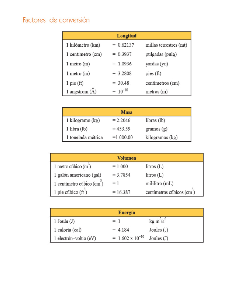 Tabla de Factores de Conversion | PDF