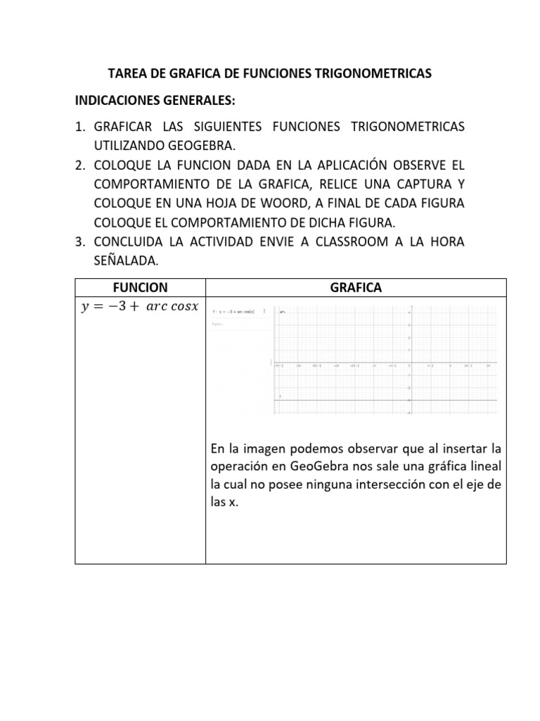 TAREA DE GRAFICA DE FUNCIONES TRIGONOMETRICAS | PDF