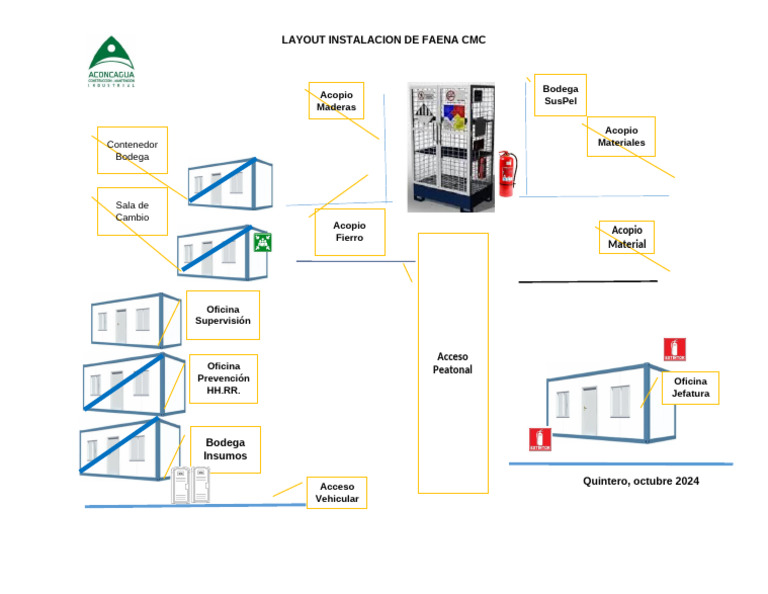 Layaut Cmc Instalacion de Faena | PDF
