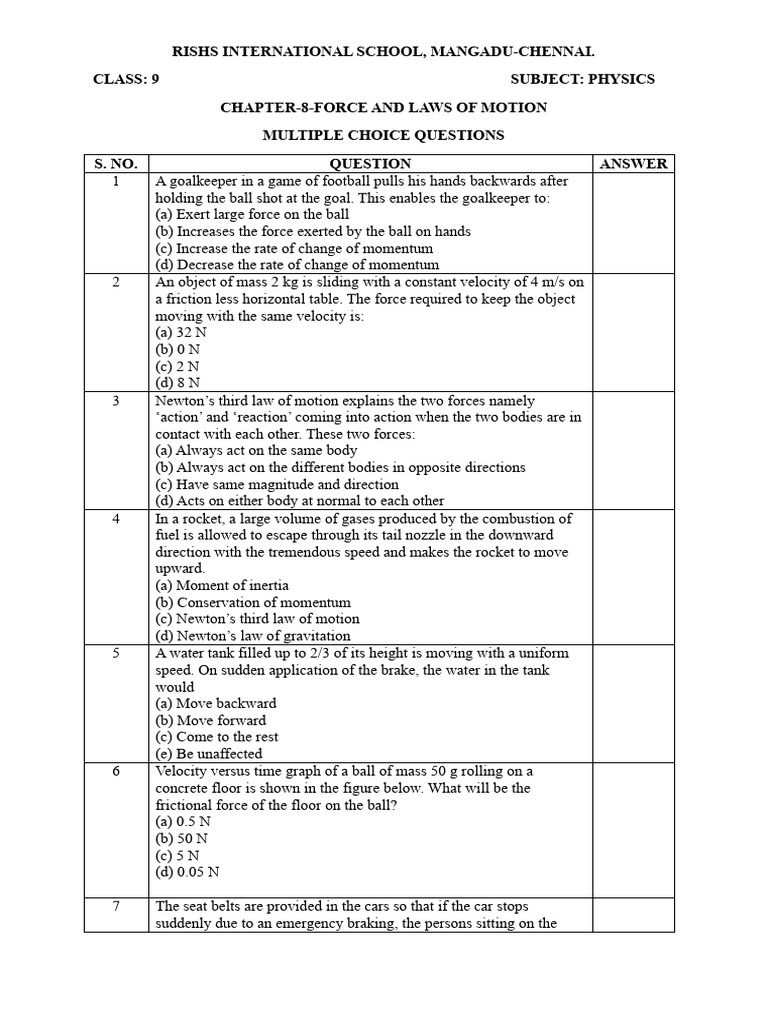 Rishs International School, Mangadu-Chennai. Class: 9 Subject: Physics ...