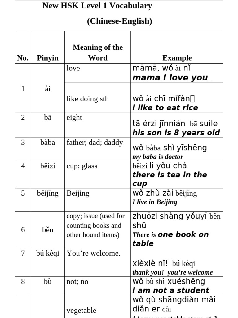 HSK Level 1 Vocabulary Guide | PDF