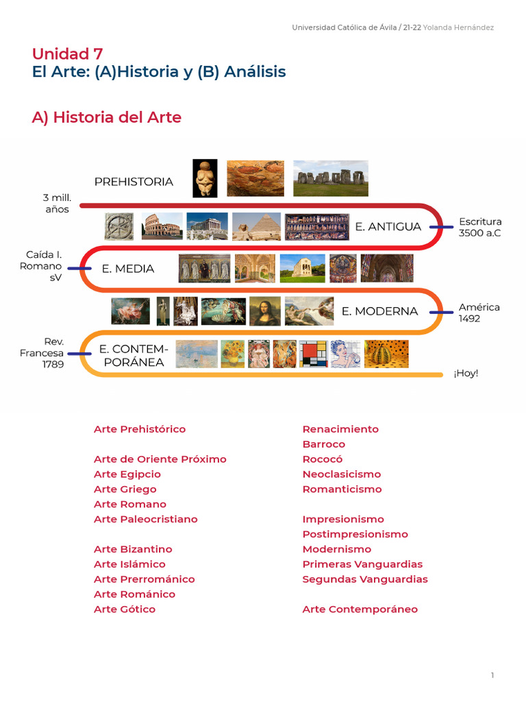 Resumen U7 Ed | PDF | Impresionismo | Renacimiento