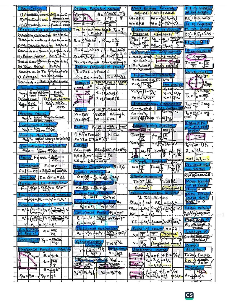 Sir Zia Ul Haq Phy Formula Sheet. | PDF