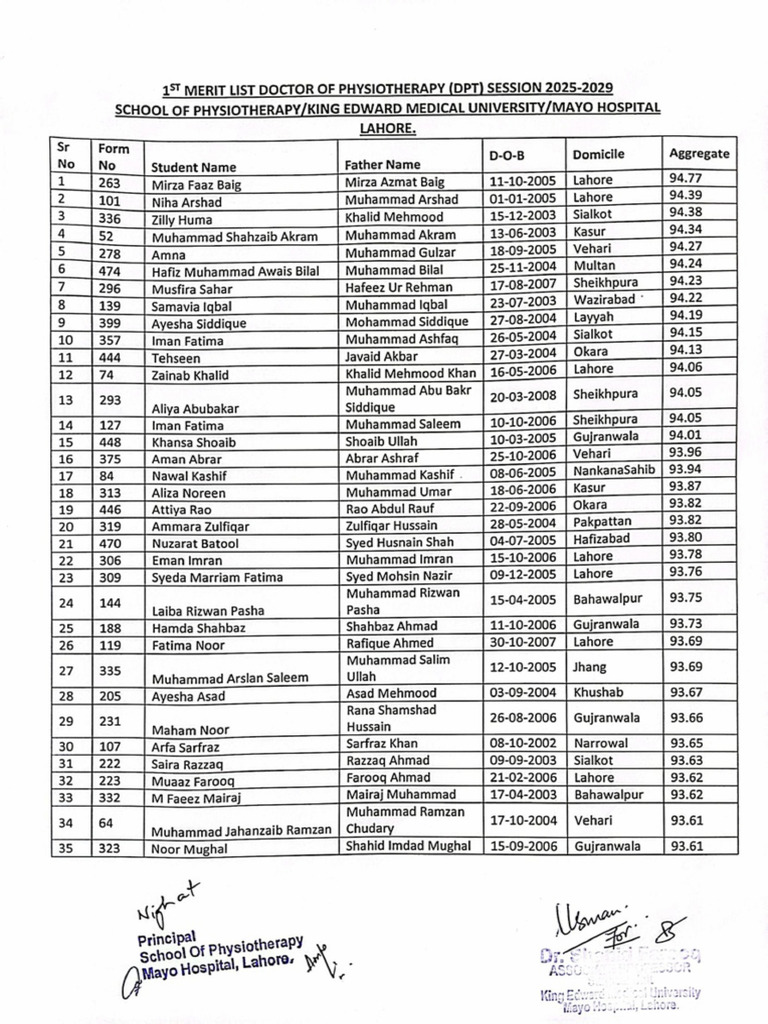DPT Merit List 2025 - King Edward | PDF