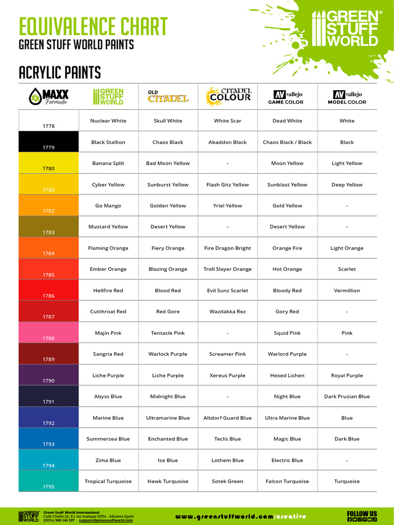 GSW Acrylic en MaxxFormula | PDF | Color