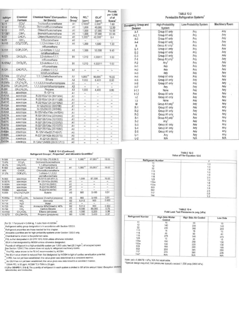 Refrigeration Tables | PDF