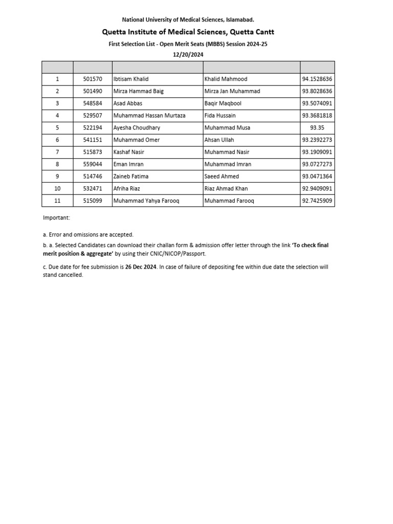 QIMS Quetta MBBS Merit List 2024-25 | PDF