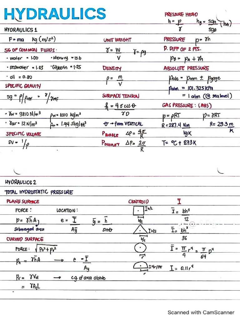 Hge Formula | PDF
