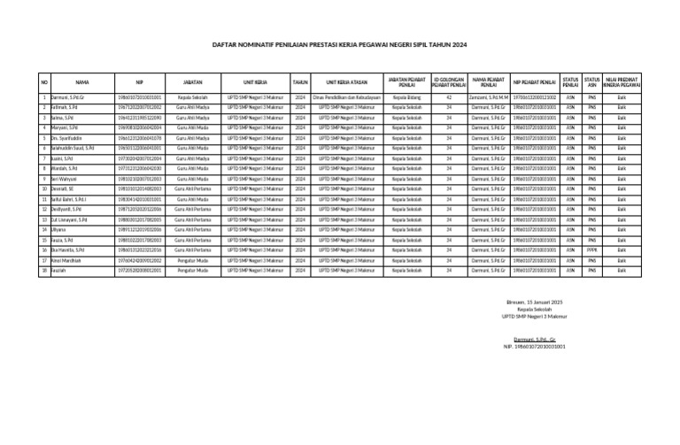 Form Rekap E-Lapkin Tahun 2024 | PDF