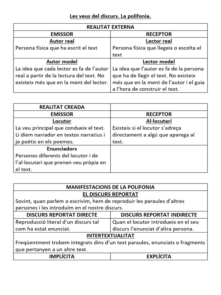 Les Veus Del Discurs | PDF