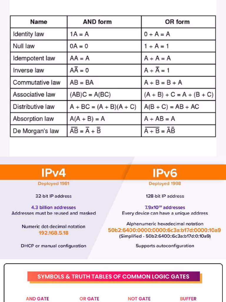 Important Pdf