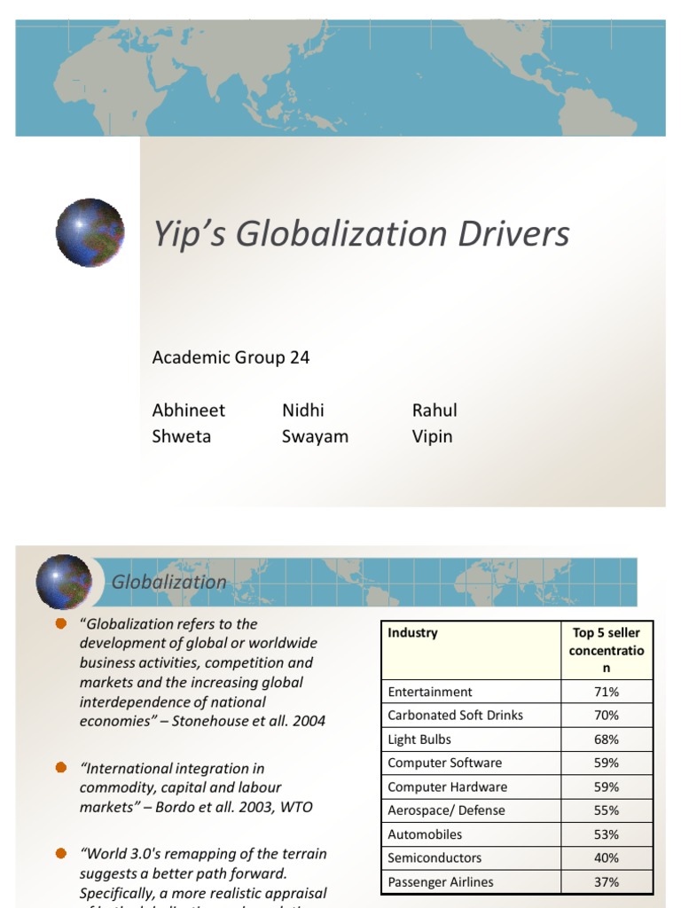 Yip's Globalization Drivers Explained | PDF | Exports | Competition