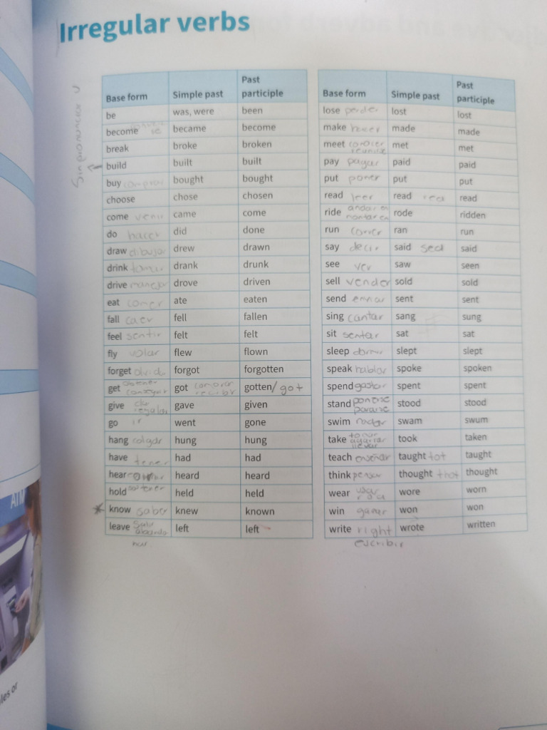 Irregular Verbs | PDF