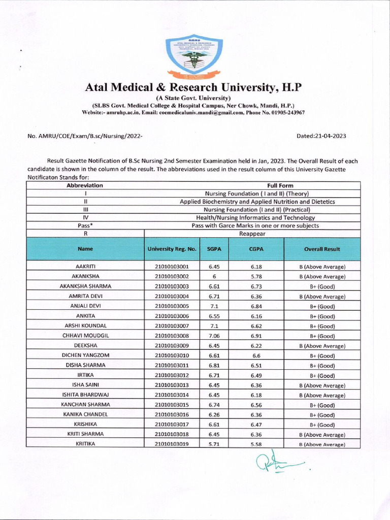 BSC Nursing Result II ND Sem Regular | PDF