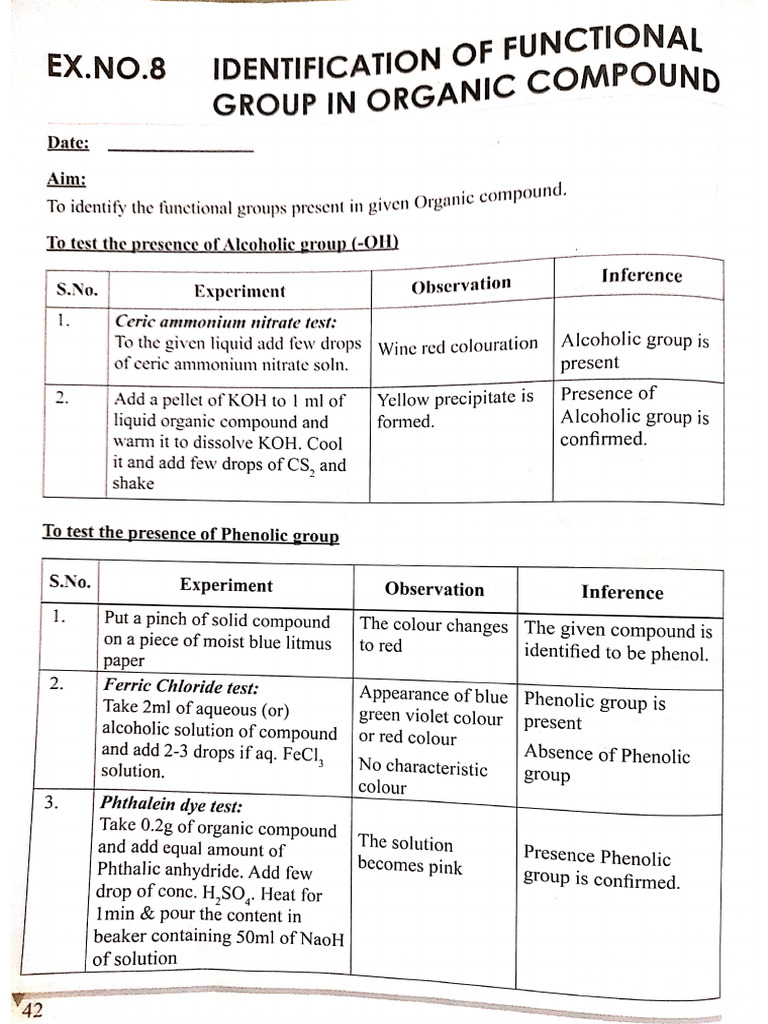 Identification of Functional Groups | PDF