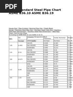 Pipes Size Charts ASME B36.10 - 36.19 - Projectmaterials | PDF ...