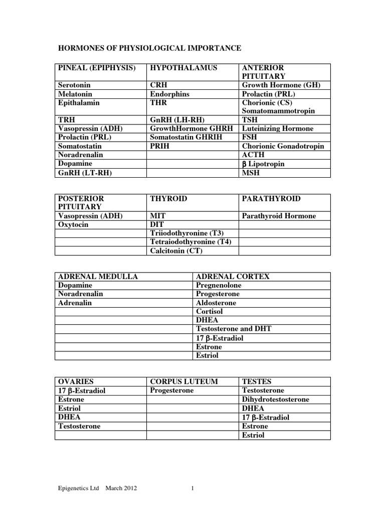 Key Hormones and Their Functions | PDF | Luteinizing Hormone | Angiotensin