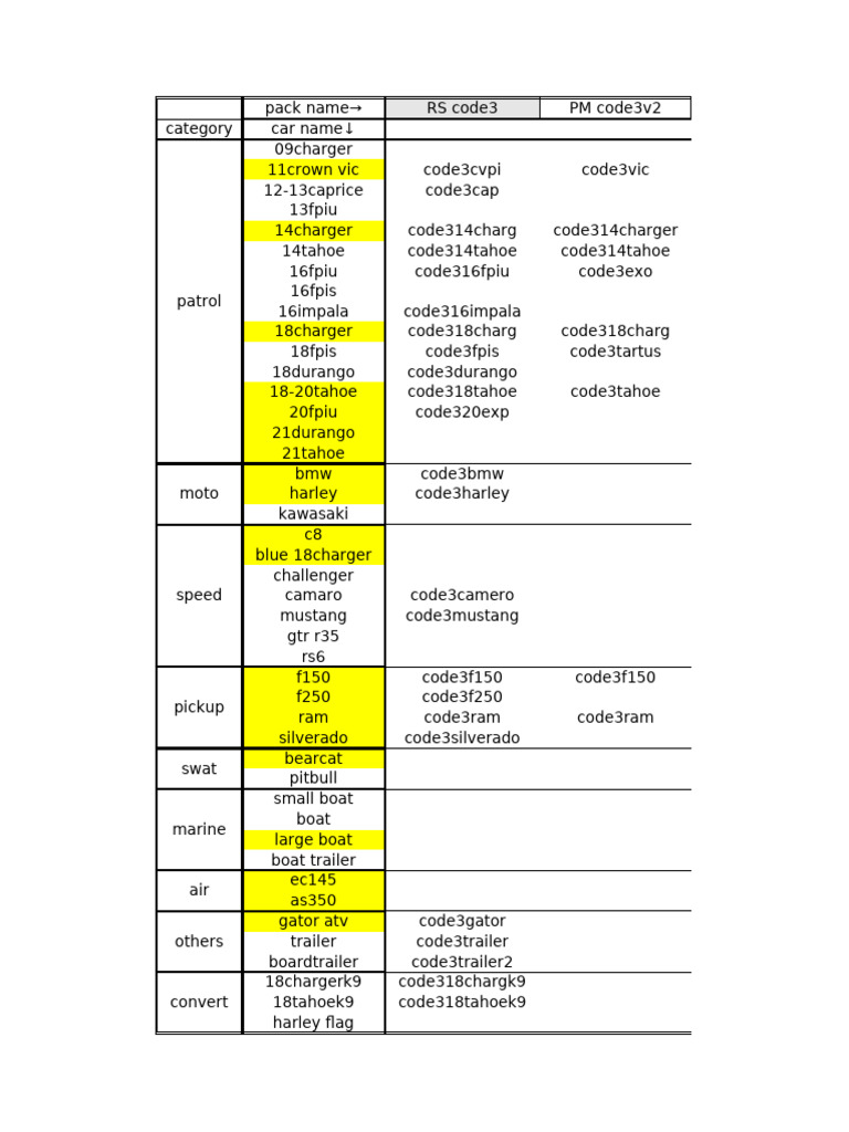 汇总 | PDF | Motor Vehicle | Vehicles