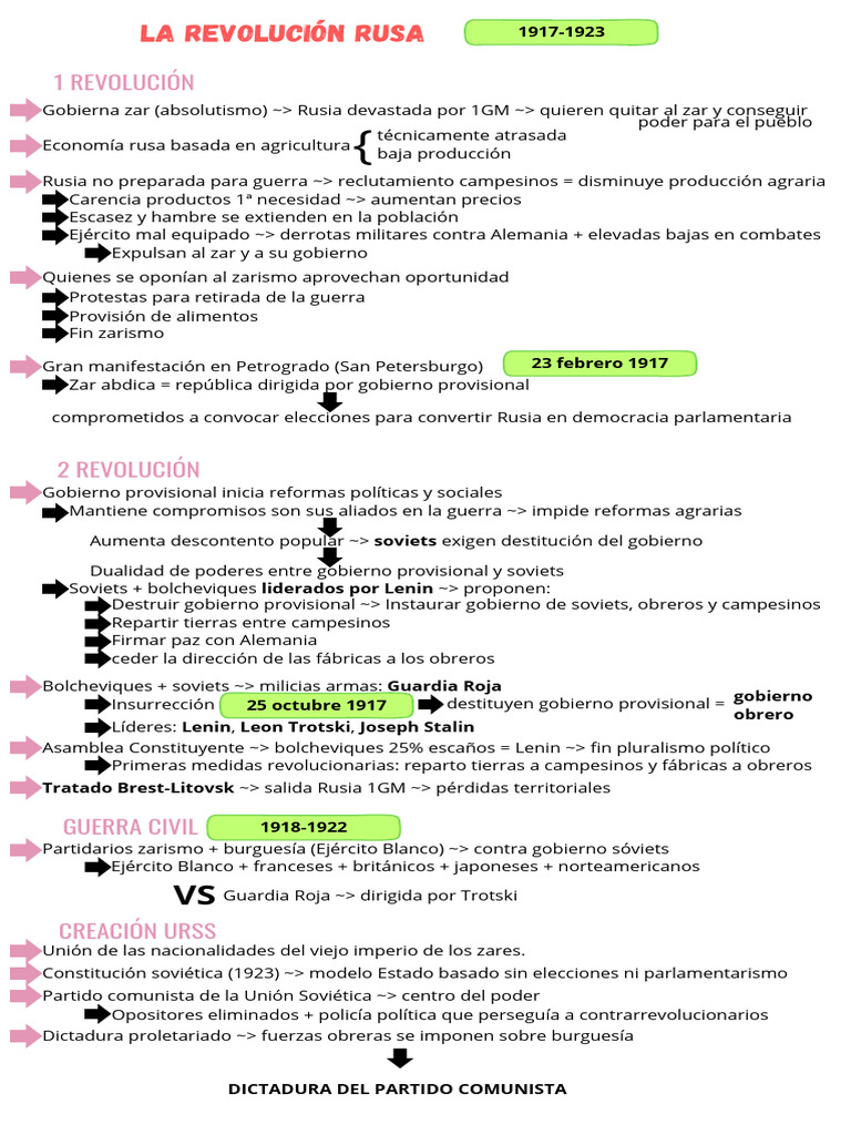 La Revolución Rusa | PDF | revolución rusa | Vladimir Lenin
