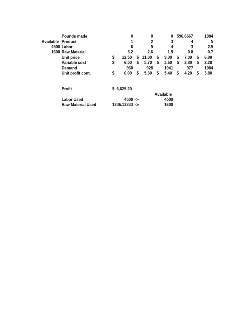 Optimal Product Mix | PDF