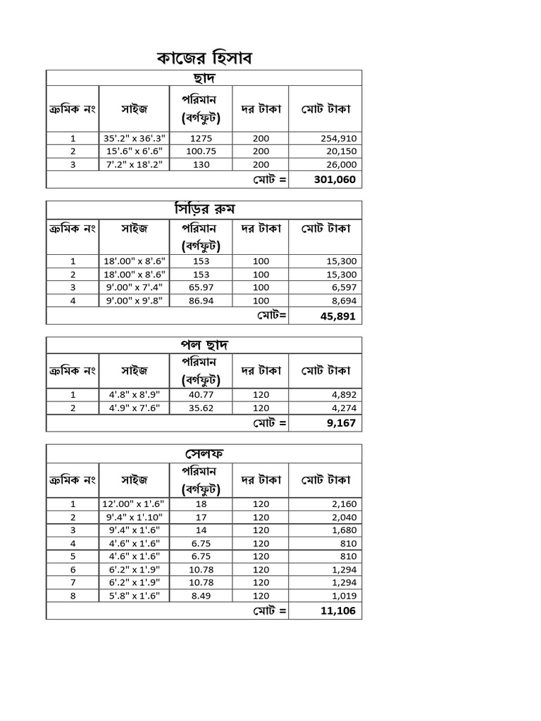 Azmir Moola Bari Final Bill (1) | PDF Azmir Moola Bari Final Bill (1) | PDF