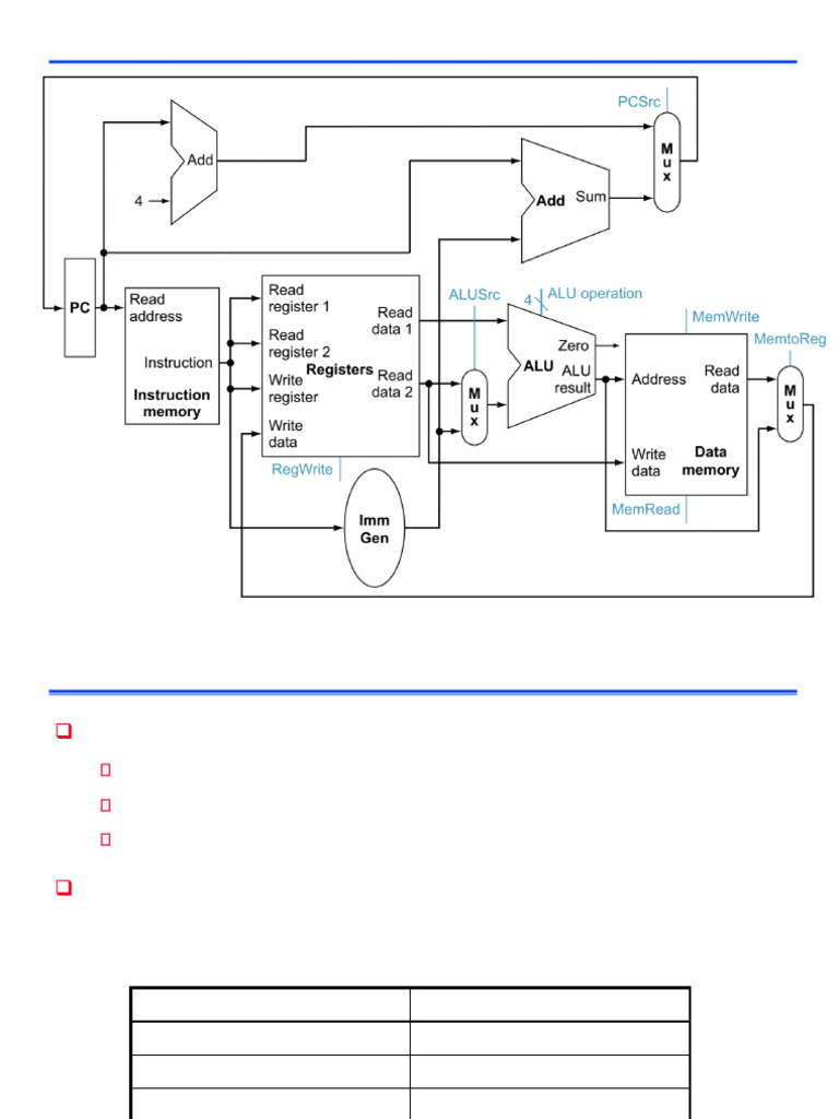 IT3030E-CA-Chap5-CPU_removed | PDF | Central Processing Unit | Computer Architecture