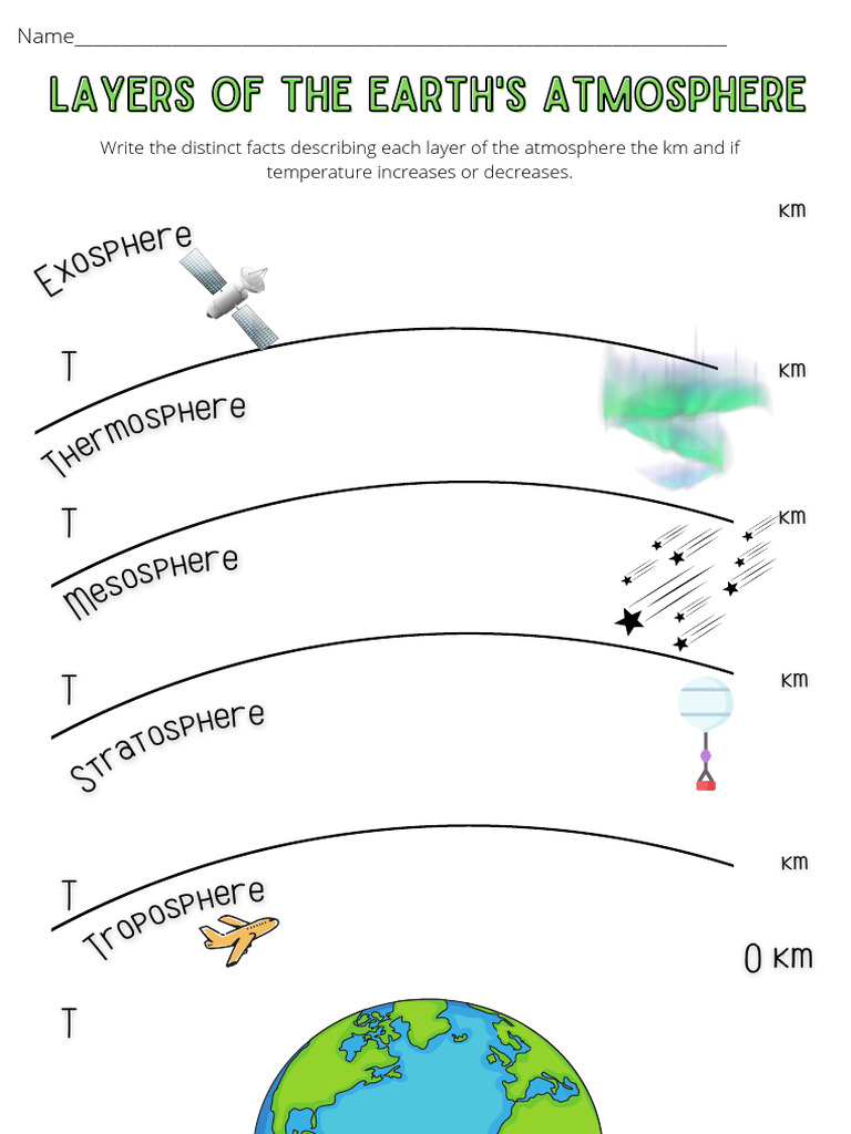 Earth's Atmospheric Layers Facts | PDF | Atmosphere Of Earth | Atmosphere