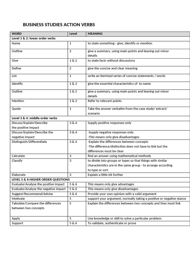 Business Studies Action Verbs Guide | PDF | Concept | Cognitive Science