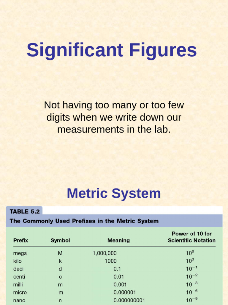 Significant Figures | PDF | Significant Figures | Measurement