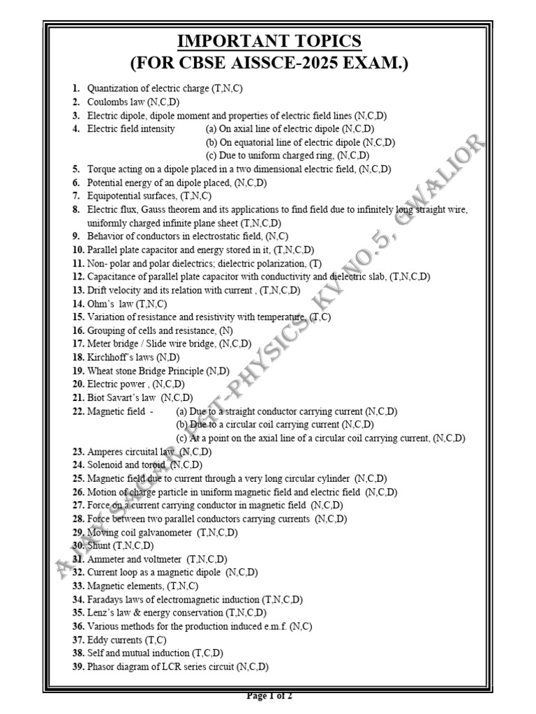 Important Topics Aissce - 2024-25. | PDF | Diffraction | Magnetic Field