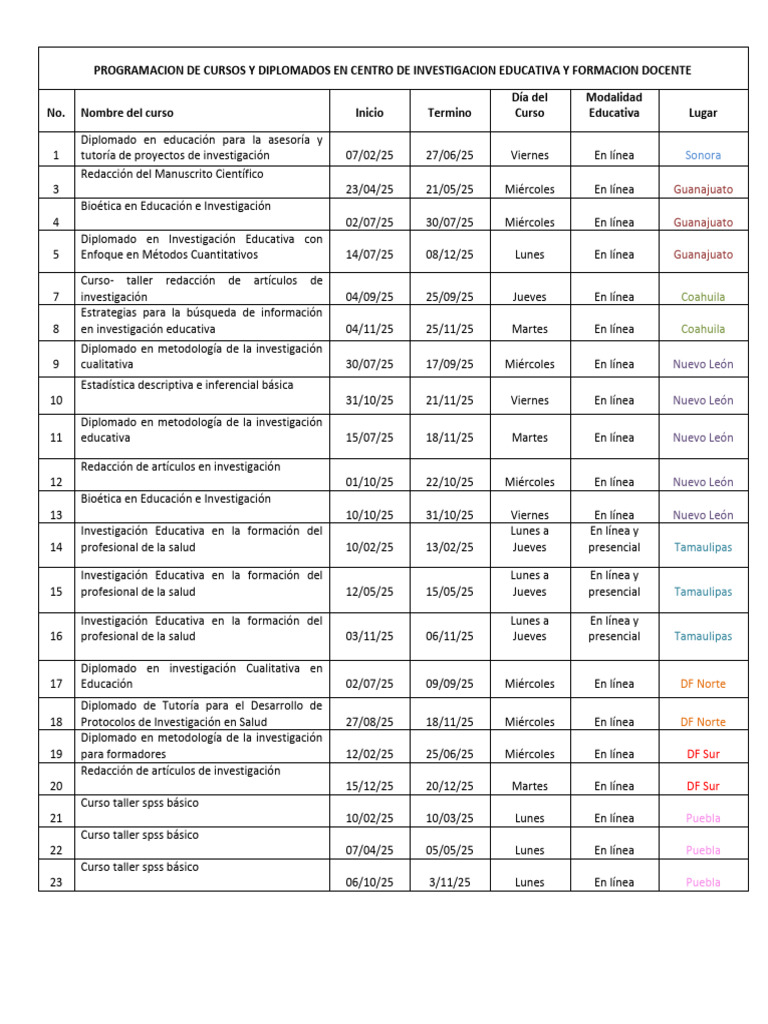 Programacion de Cursos y Diplomados en Centro de Investigacion Educativa y Formacion Docente ...