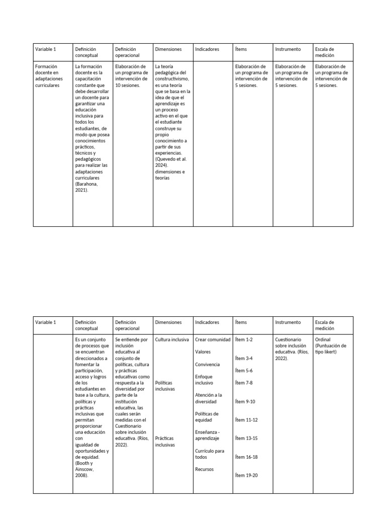 Formación Docente en Inclusión Educativa | PDF | Inclusión (Educación ...