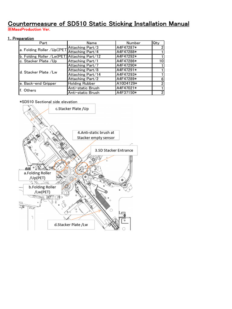 Countermeasure of SD510 Static Sticking Installation Manual (PMN No ...