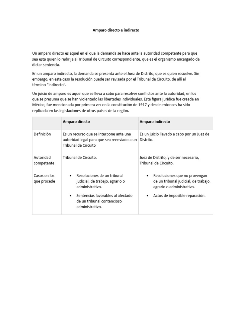 Amparo Directo E Indirecto En México Pdf