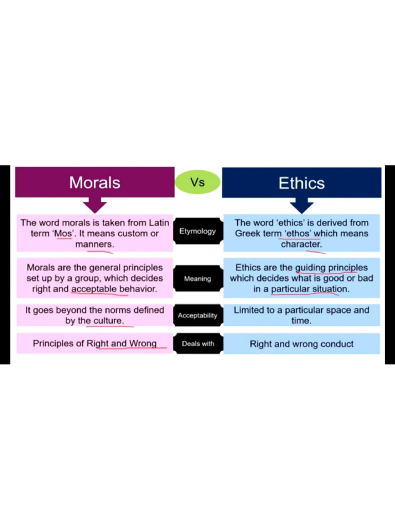 Basic Differences Between Moral Ethics and Values | PDF