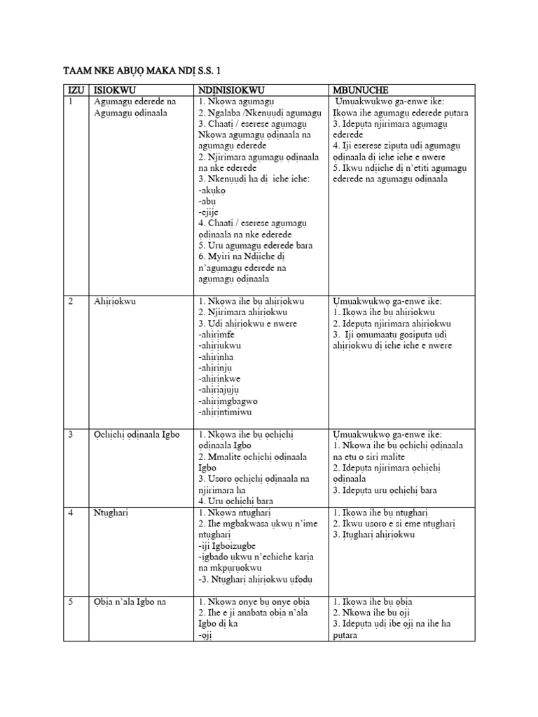 SS1 Igbo 2ND Term Scheme | PDF