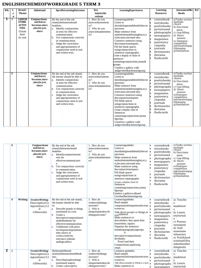 Grade 5 English Term 3 Curriculum Guide | PDF | Learning | Human ...