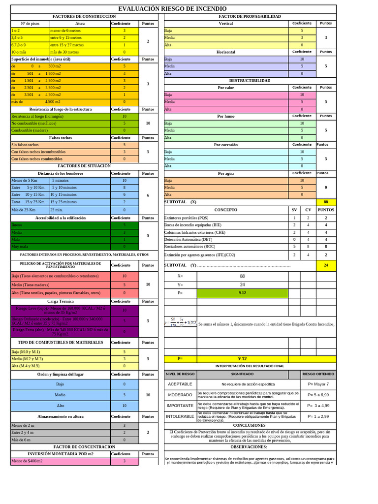 Taller 2 MESERI | PDF