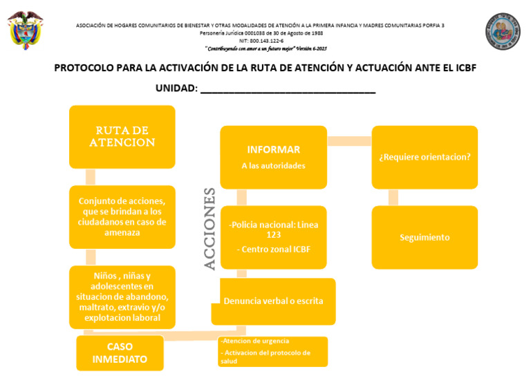 Ruta de Atención y Actuación Ante El Icbf 2025 | PDF