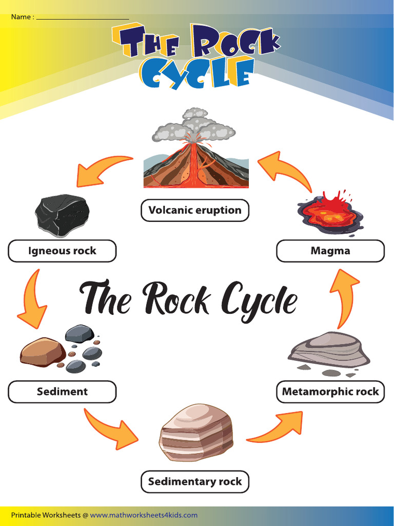 Rock Cycle | PDF