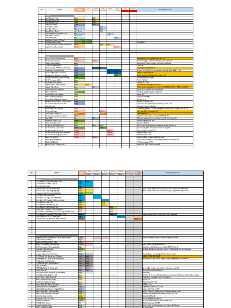 Engineer Schedule 6-13 Agustus 2023-1 | PDF | Equipment | Electrical ...
