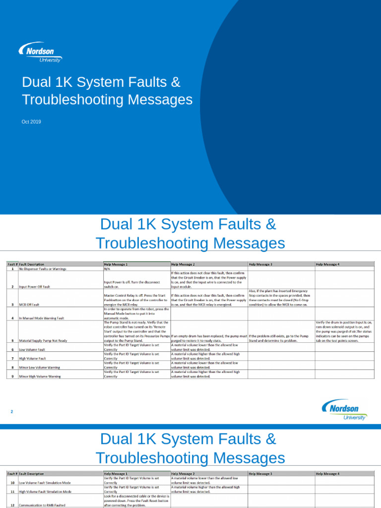 Dual 1K System Faults Guide | PDF
