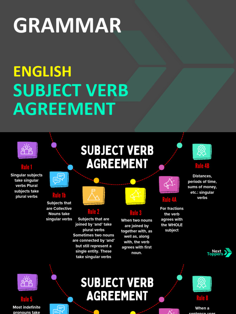 Subject Verb Agreement | PDF | Grammatical Number | Plural