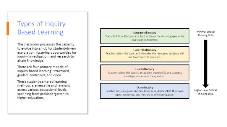 Types of Inquiry Based Learning | PDF