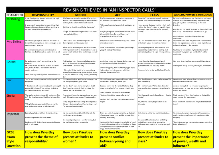 Revising Themes in An Inspector Calls Revision Sheet Ultimate | PDF