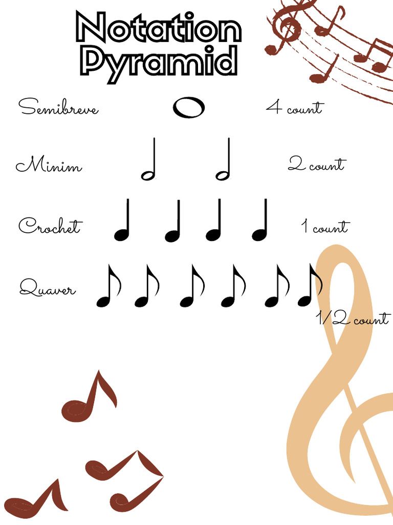 Notation Pyramid | PDF